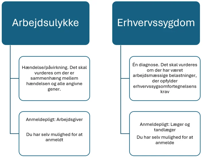 Hvad er en arbejdsskade?