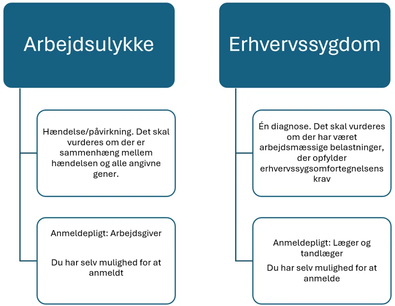 Hvad er en arbejdsskade?
